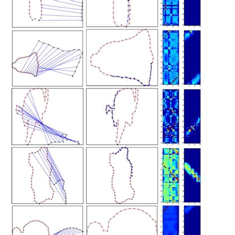 each row shows an example of partial matching using different shapes
