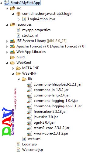 Writing A Struts 2 Hello World Application Dinesh On Java
