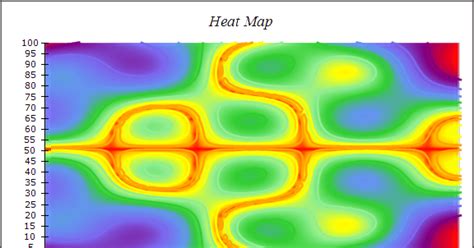 Nevron Chart For Ssrs 20161