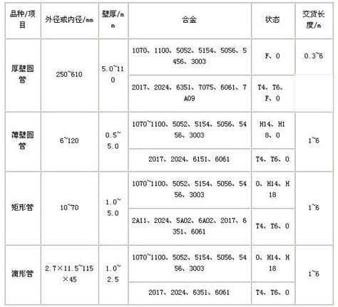 80铝合金型材规格表 门窗铝型材规格大 普通铝合金门窗型材图 大山谷图库