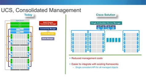 Ucs System Architecture Pdf