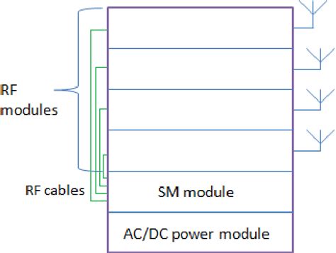 Figure 1 From Automated Test Environment And Reporting Tool Development