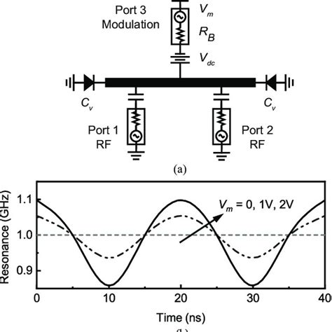 A Proposed Time Modulated Resonator With Weak External Coupling To Download Scientific