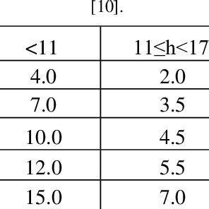 Circulating Current Flow Between The Parallel Inverters Download Scientific Diagram