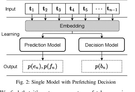 Figure 2 From Revisiting Data Prefetching For Database Systems With