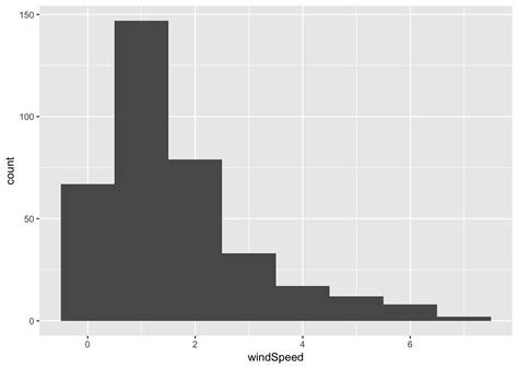 Uncertainty MPA 635 Data Visualization