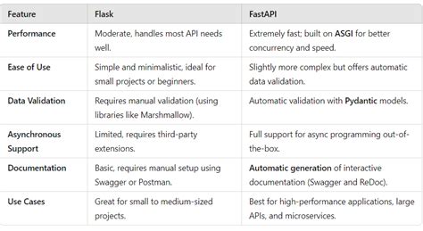 Understanding Restful Apis Structure Types And Why They Matter By