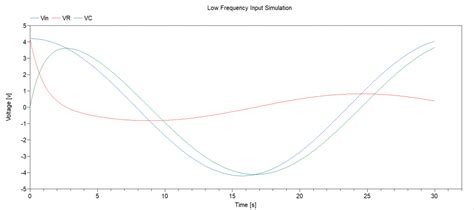 How To Automate Modelica Models Experimentation In Dymola Claytex