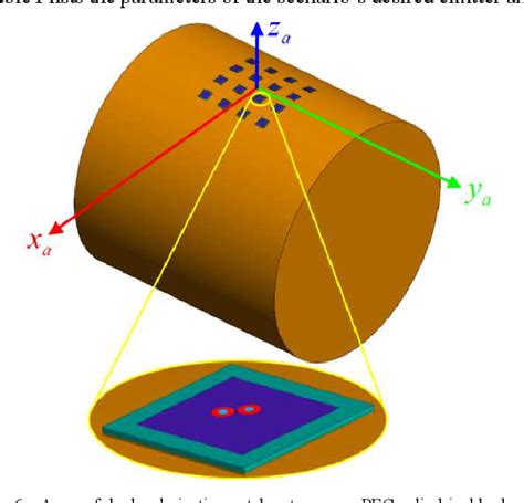 Figure 1 From Spatial Processing With High Fidelity Antenna Element Models And Digitally