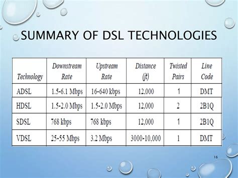 Dsl Digital Subscriber Line Pptx