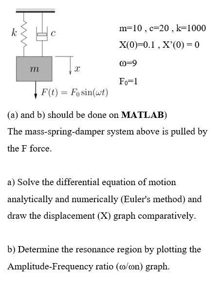 Solved Matlab Mechanical VibrationsIT S IMPORTANT For The Chegg