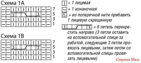 Джемпер с отделкой косами и ажурными рукавами Вязание Страна Мам Вязание Джемпер Рукав
