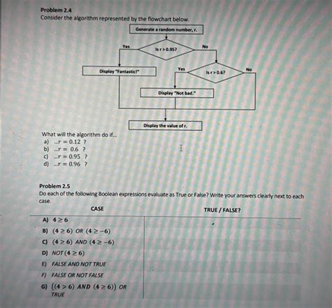 Solved Problem 24 Consider The Algorithm Represented By The