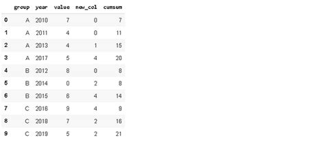 Pandas Tricks That Expedite Data Analysis Process By Soner Yıldırım Towards Data Science