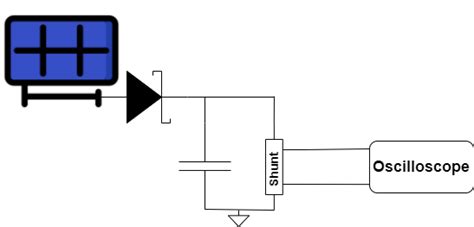 Solar Panel Modifications Download Scientific Diagram
