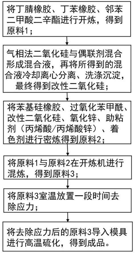 一种水下使用的医用硅橡胶复合材料、制备及应用的制作方法2