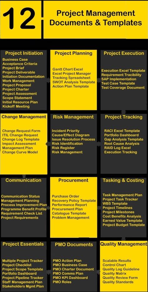 project project management documentation templates for download