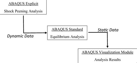 the conventional lsp explicit implicit simulation approach [6