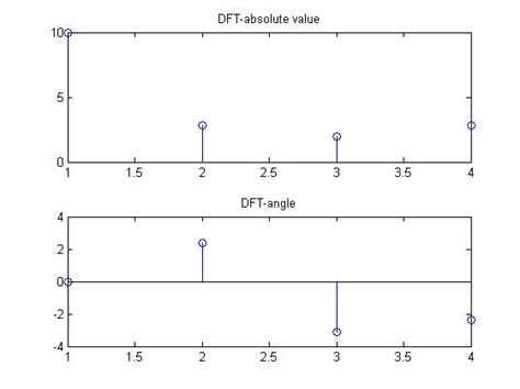 Matlab And Spice Programs For Engineering Students Matlab Program To