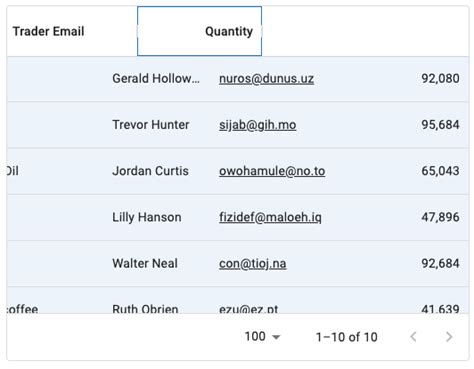 Datagrid Header Misalignment When Using The End Key For Horizontal Scroll · Issue 4279
