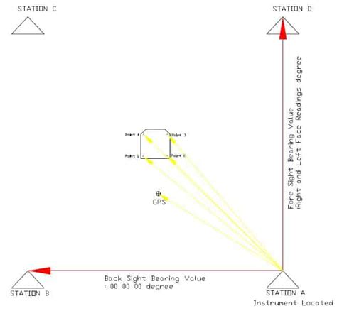 Discussion Forums RPLS Com