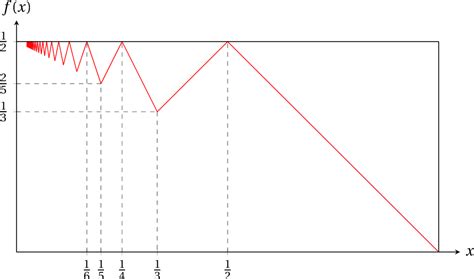 figure 1 from catching a robber on a random k uniform hypergraph