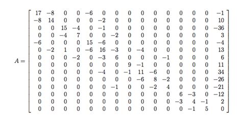 Find The Loop Currents For The Network What Is The