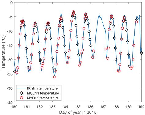 Tc Near Surface Temperature Inversion During Summer At Summit Greenland And Its Relation To