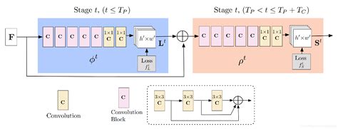 人体骨骼关键点检测openpose《openpose Realtime Multi Person 2d Pose Estimation