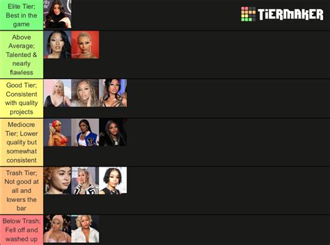 Female Rapper Ranking Tier List Community Rankings TierMaker