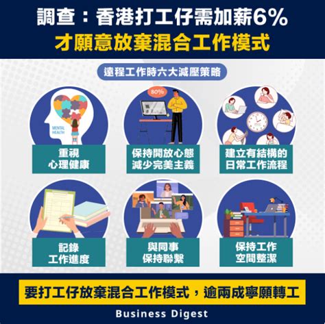 【行業數據】調查：香港打工仔需加薪6才願意放棄混合工作模式，逾兩成寧願轉工 Survey Suggests Hong Kong