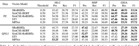 Sentence Embedding Leaks More Information Than You Expect Generative