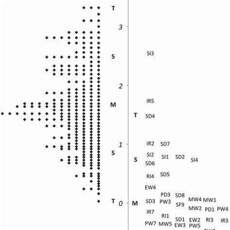 Pdf Application Of The Rasch Rating Scale Model To The Assessment Of Quality Of Life Of