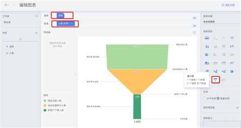 如何轻松制作漏斗图 知乎
