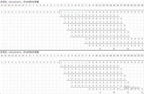 史上解释crc最清楚的文章 知乎