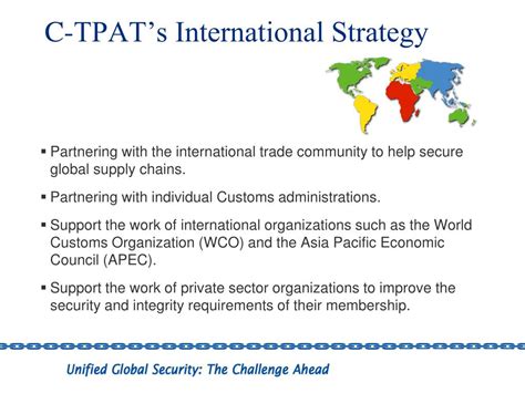 Ppt C Tpat Powerpoint Presentation Free Download Id2822483