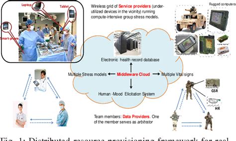 Figure 1 From A Distributed Computing Framework For Real Time Detection