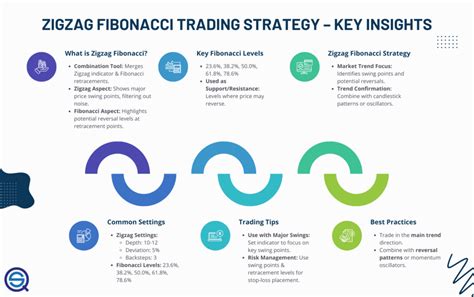 ZigZag Fibonacci Strategy And Rules QuantifiedStrategies