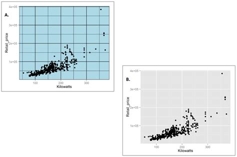 Chapter 3 Visual Perception And Colour Data Visualisation From Theory To Practice