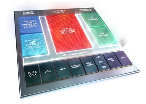 Amd Customer Community