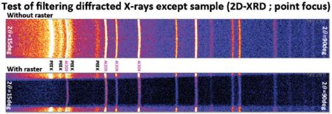 High Performance X Ray Diffraction Detector