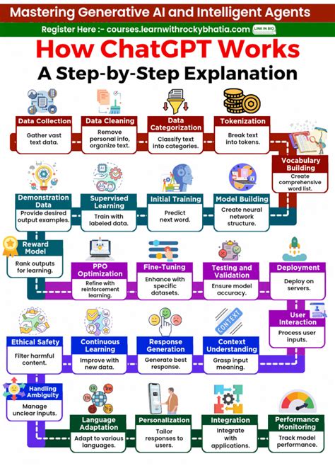 Ai Chatgpt Machinelearning Technology Innovation