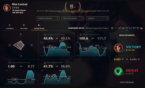 Lol Onglet Statistiques Et Comparateur Sur Le Client Pbe S8 Breakflip