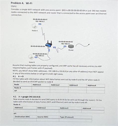 solved 2pts consider a simple wifi network with one access