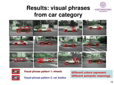 Ppt Discovering Collocation Patterns From Visual Words To Visual