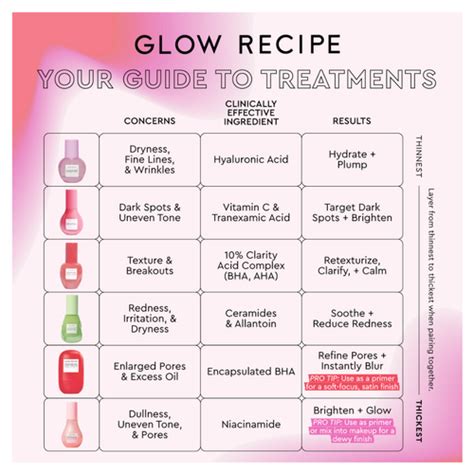 Buy Glow Recipe Strawberry Bha Pore Smooth Blur Drops™ Primer Sephora