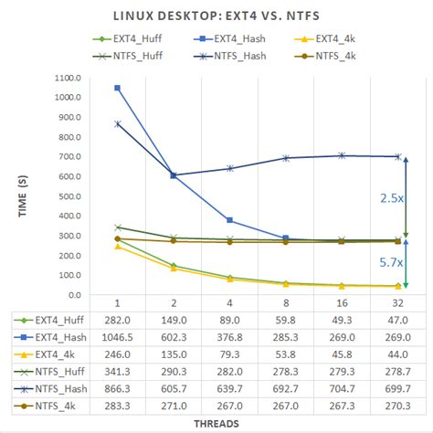 Comparison Of The Relative Performance Of Huffman And Hash Fingerprint Download Scientific