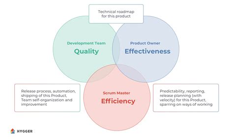 Scrum Roles Defined Scrum Training Bank2home