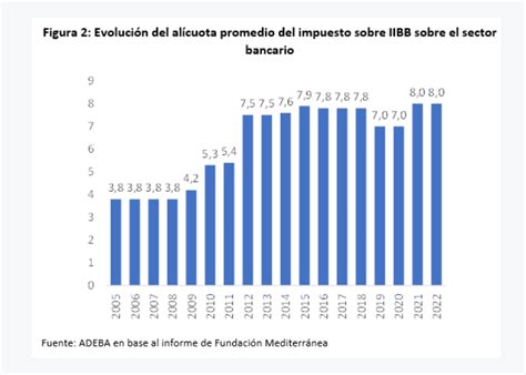 Los Impuestos Representan Casi La Mitad Del Costo De Tomar Un Préstamo