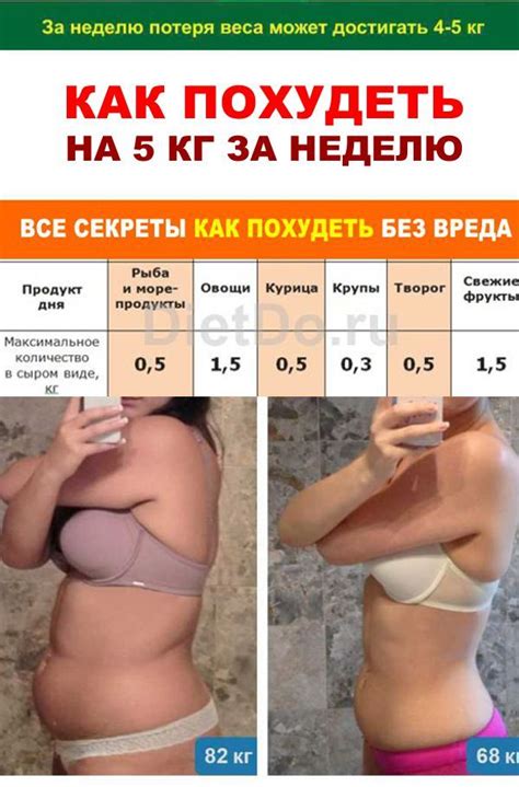 👉 Как быстро похудеть на 5 кг за неделю в домашних условиях